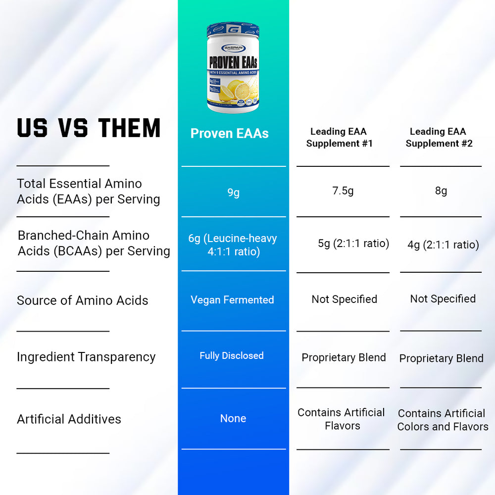 EAAs | Proven EAAs™ | 9 Essential Amino Acids – Gaspari Nutrition USA
